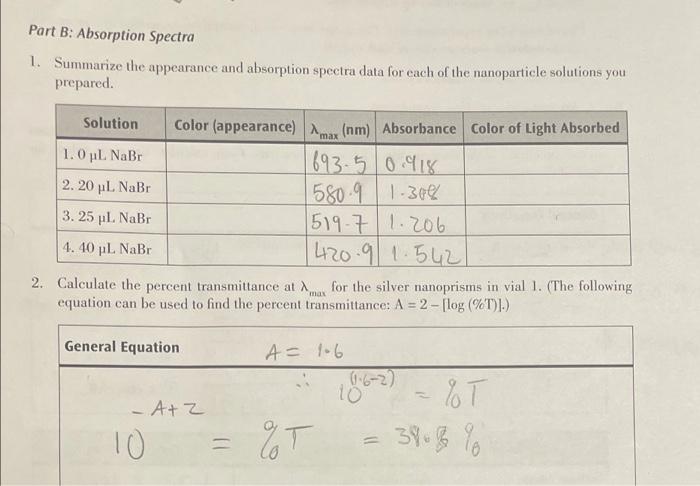 Solved Part B: Obtain Absorption Spectra The | Chegg.com
