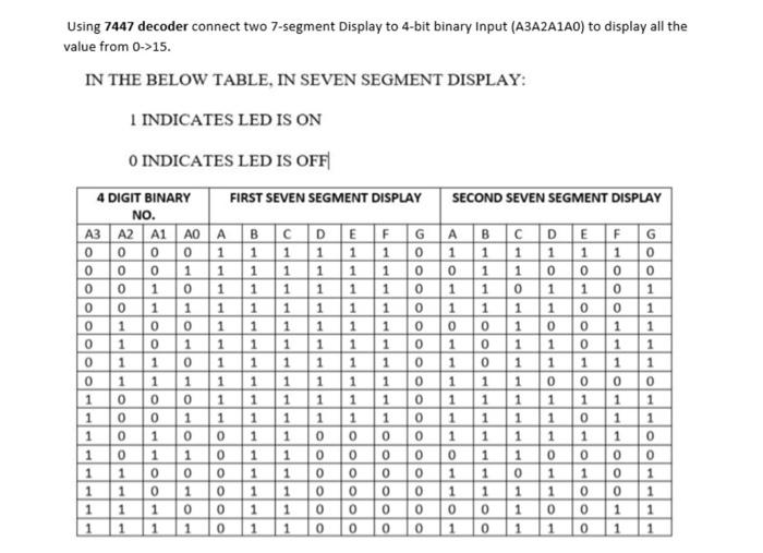Using 7447 decoder connect two 7-segment Display to | Chegg.com