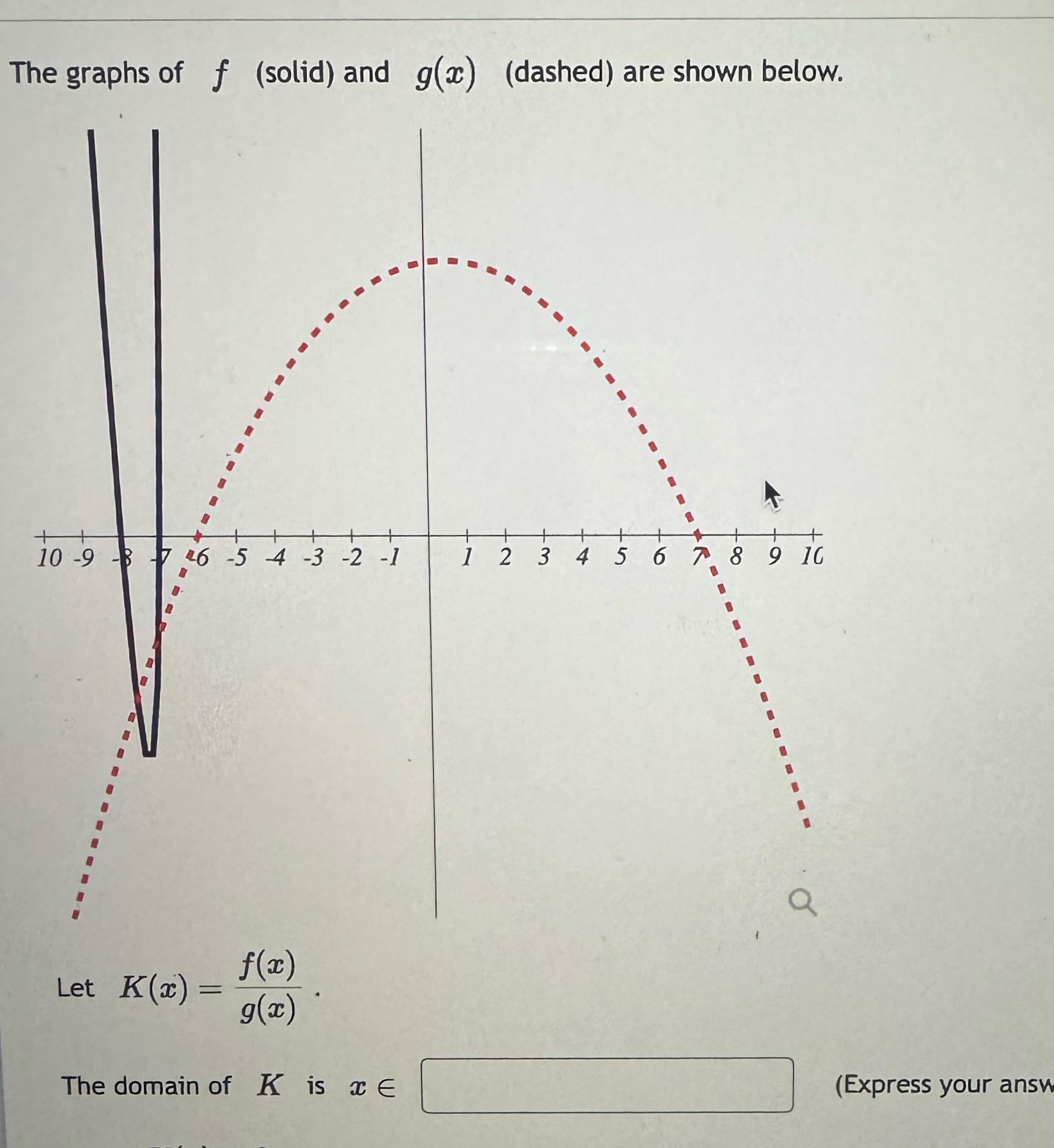 Solved The graphs of f (solid) ﻿and g(x) (dashed) ﻿are shown | Chegg.com
