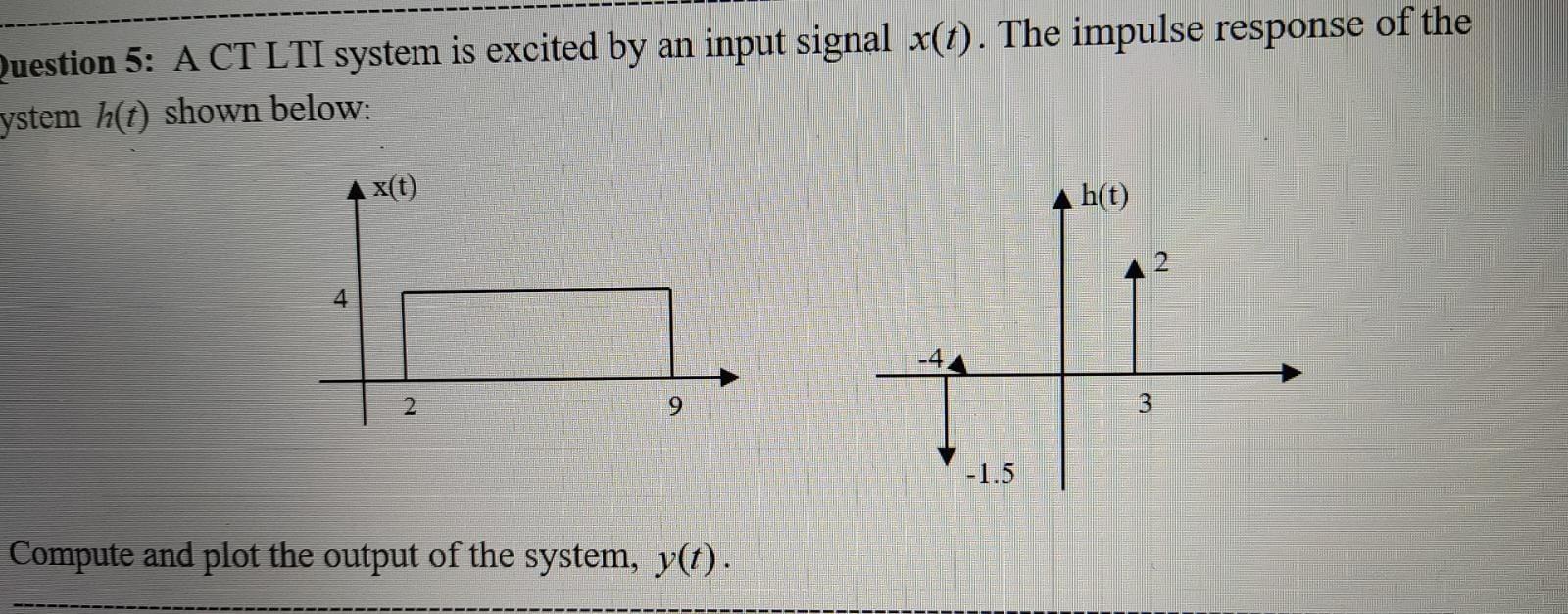 Solved uestion 5: A CT LTI system is excited by an input | Chegg.com