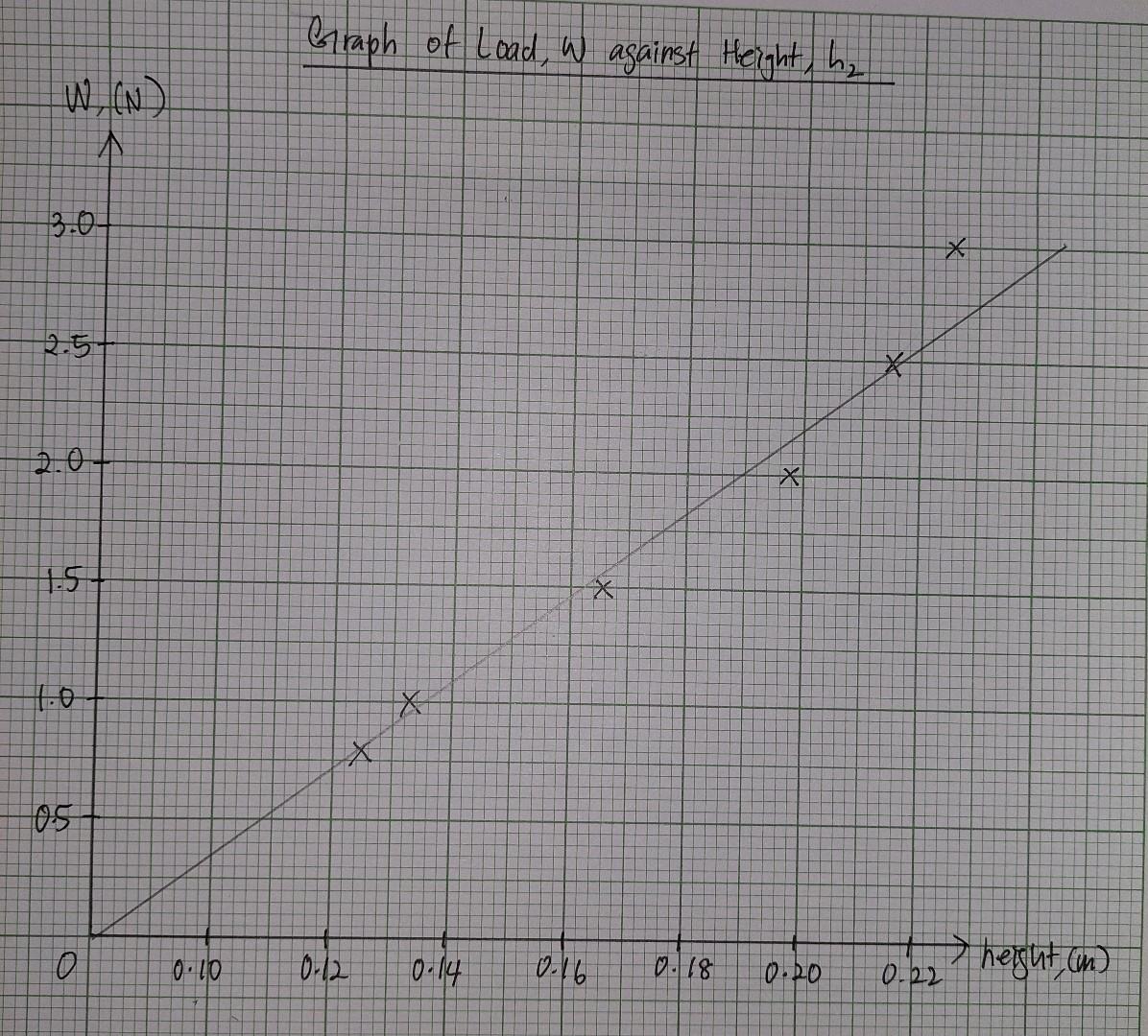 Old MathJax webview | Chegg.com