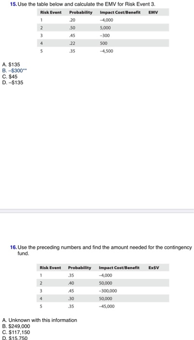 Solved 15. Use the table below and calculate the EMV for | Chegg.com