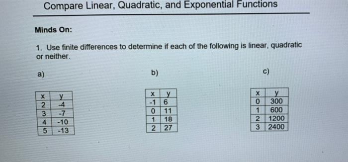 Solved Compare Linear, Quadratic, and Exponential Functions | Chegg.com