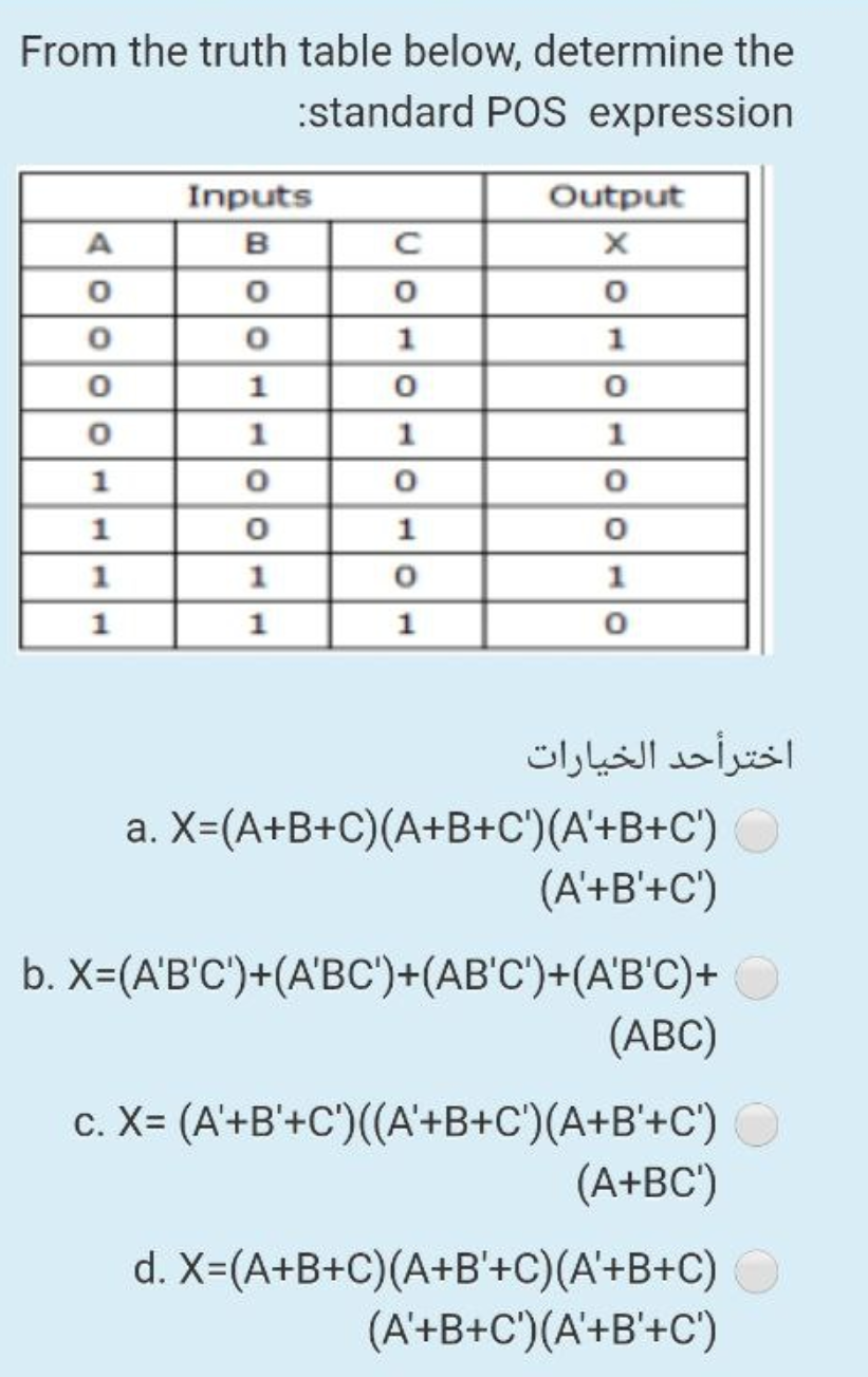 Solved From the truth table below, determine the standard | Chegg.com