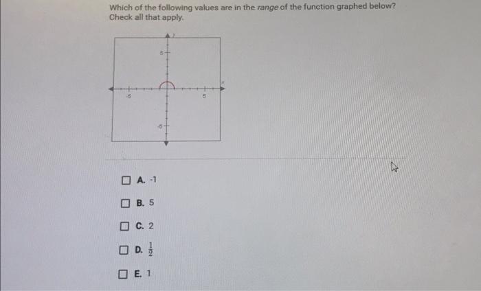 Solved Which of the following values are in the range of the | Chegg.com