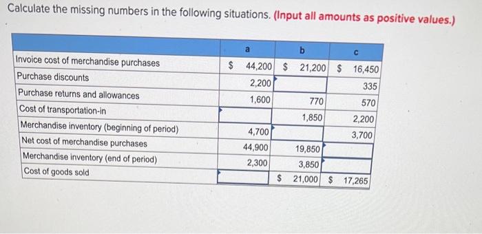 Solved Calculate the missing numbers in the following | Chegg.com