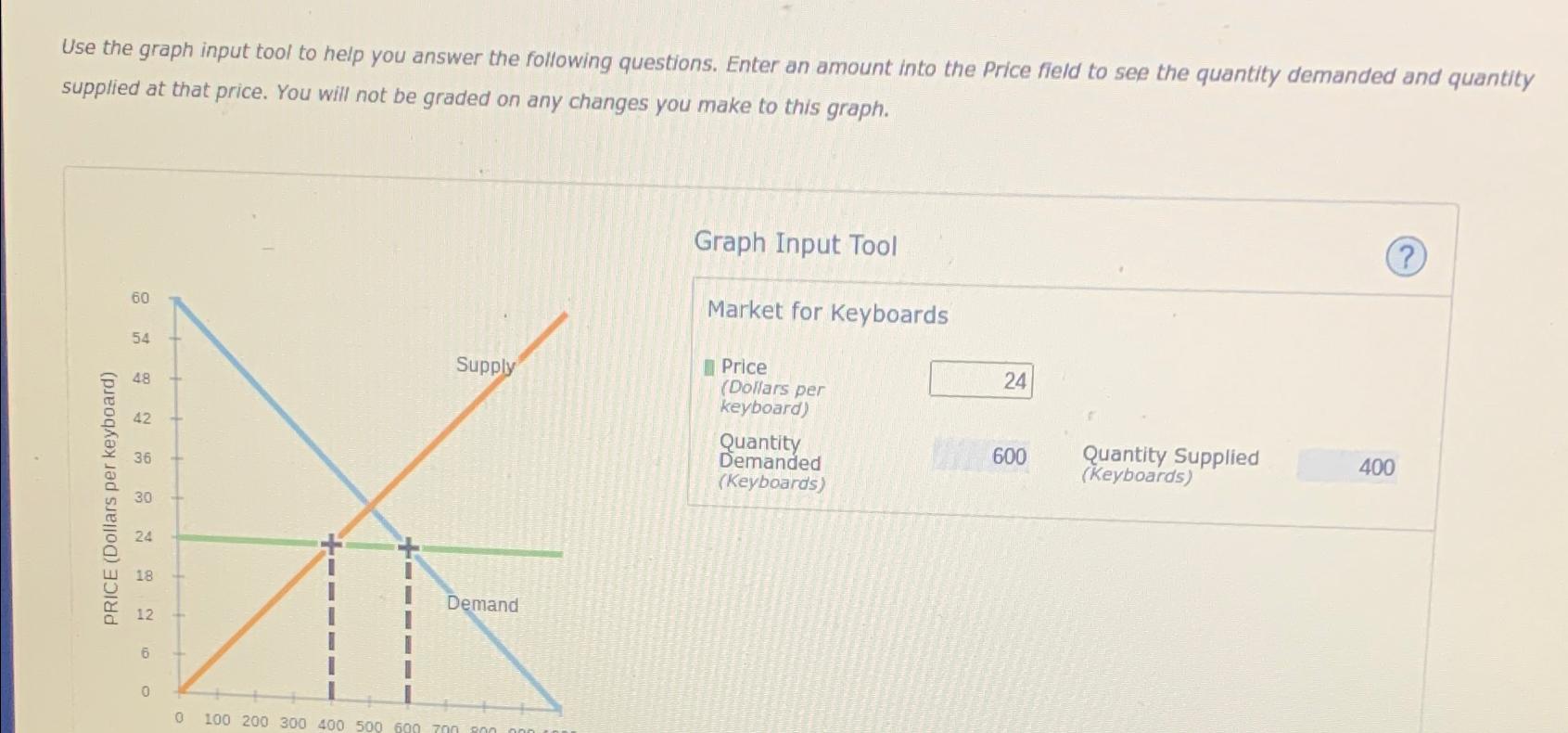 Solved Use the graph input tool to help you answer the | Chegg.com