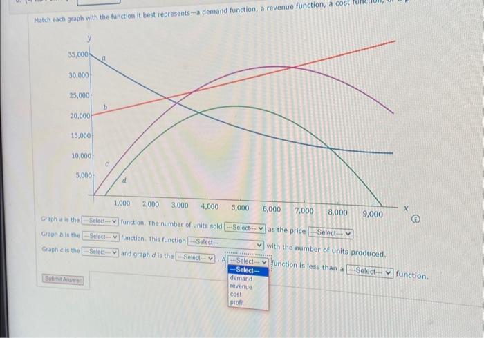 Solved Hatch each graph with the function it best | Chegg.com
