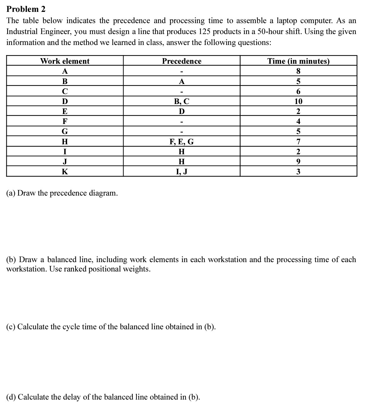 Solved Problem 2The table below indicates the precedence and | Chegg.com