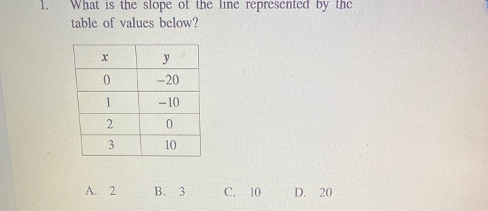 Solved 1. What is the slope of the line represented by the | Chegg.com