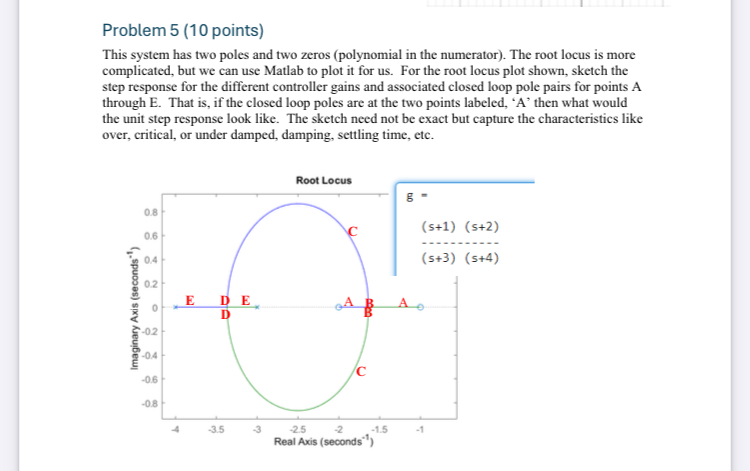 Solved This system has two poles and two zeros (polynomial | Chegg.com