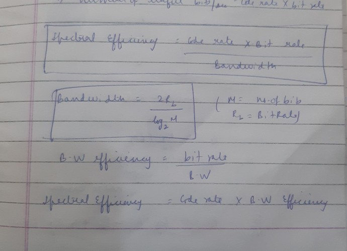 Solved Matlab Code To Find Spectral Efficiency Of A Qpsk 8282