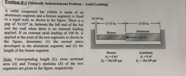 Solved [Statically Indeterminant Problem - ﻿Axial Loading]A | Chegg.com