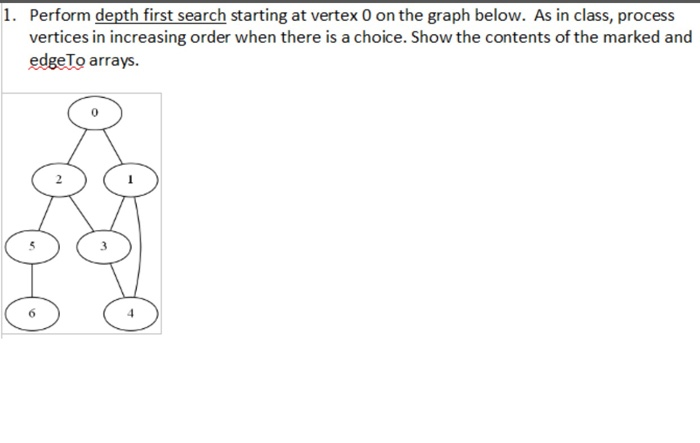 Solved 1. Perform depth first search starting at vertex 0 on | Chegg.com