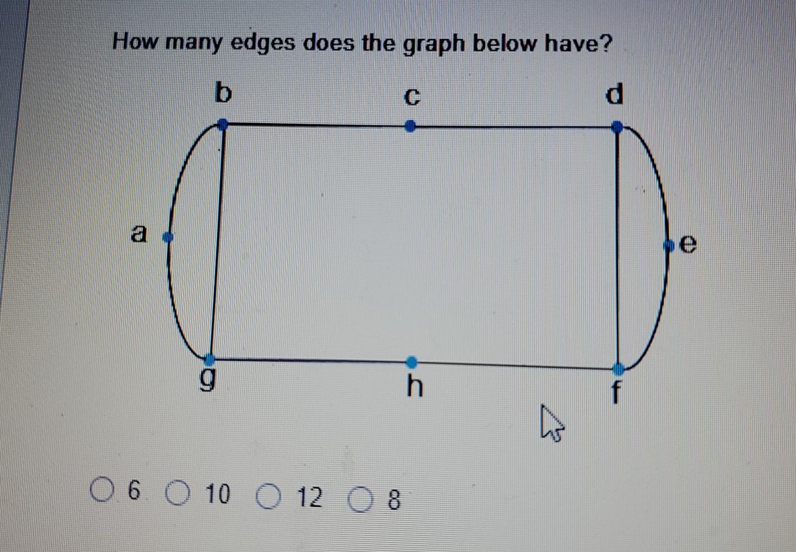 Solved How many edges does the graph below have? 610128 | Chegg.com