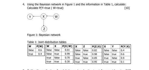 Solved Using the Bayesian network in Figure 1 and the | Chegg.com