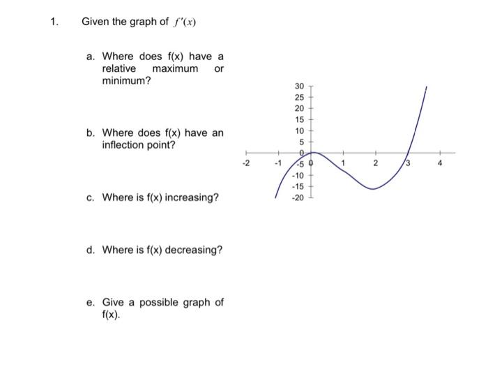 Solved a. Where does f(x) have a relative maximum or | Chegg.com