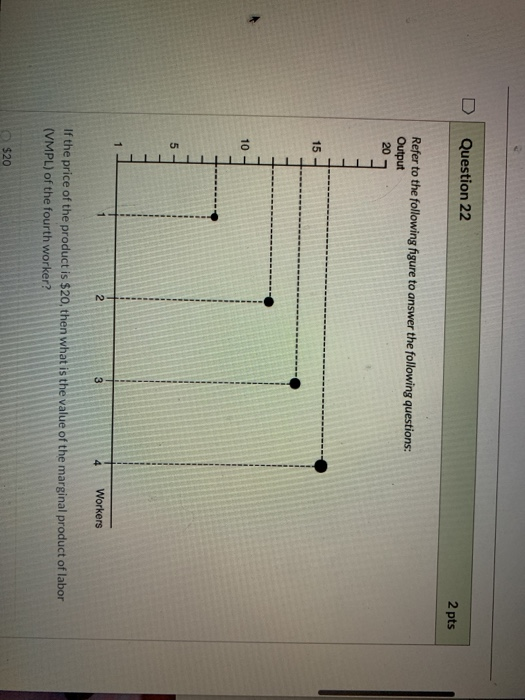 Solved Question 22 2 pts Refer to the following figure to | Chegg.com