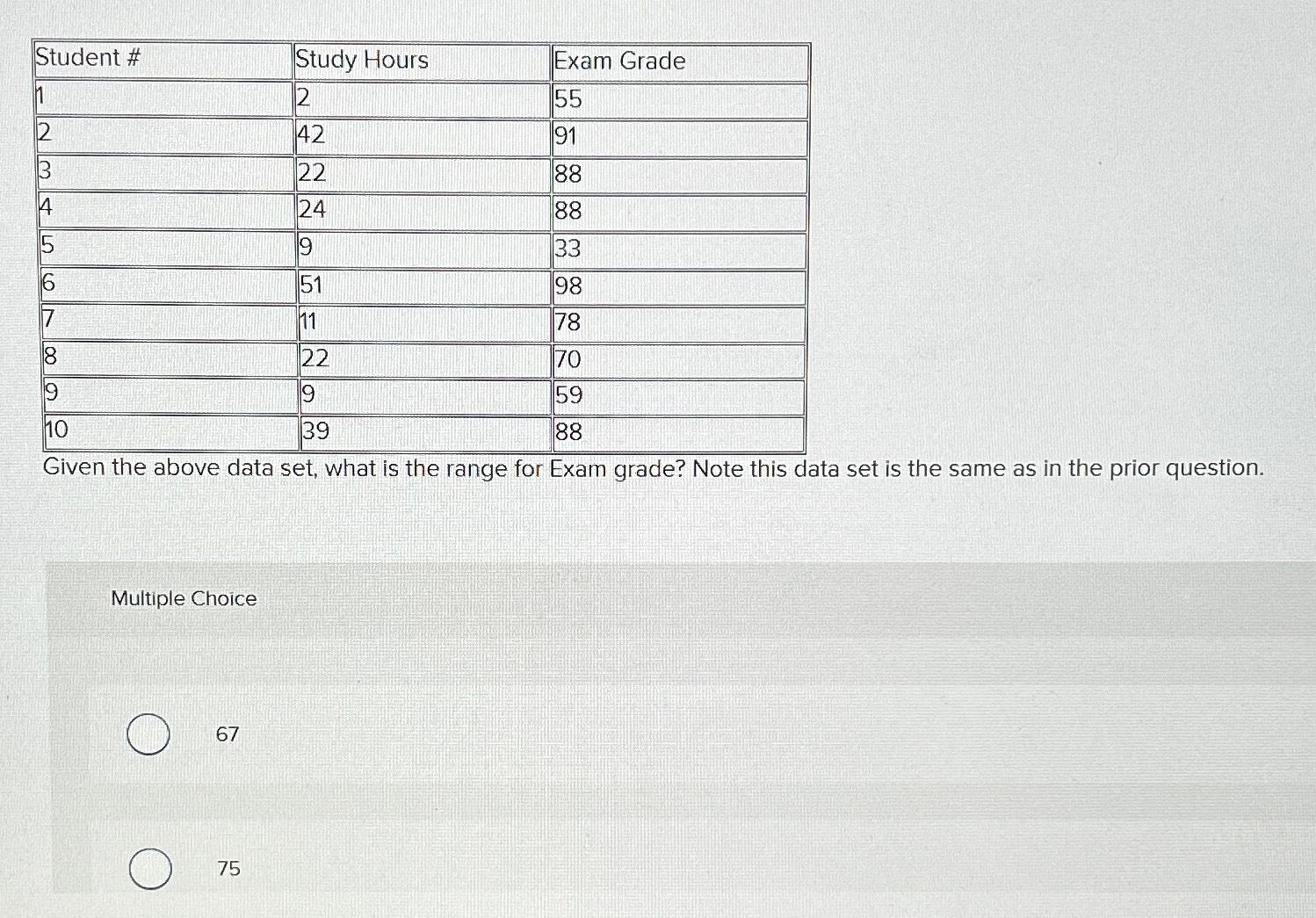 Solved \table[[Student #,Study Hours,Exam | Chegg.com