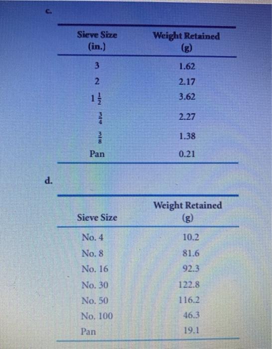 Solved 7. Using the following data, determine the percentage | Chegg.com