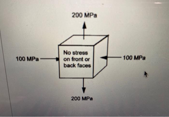 Solved Given the stress state (cube) shown in the figure | Chegg.com
