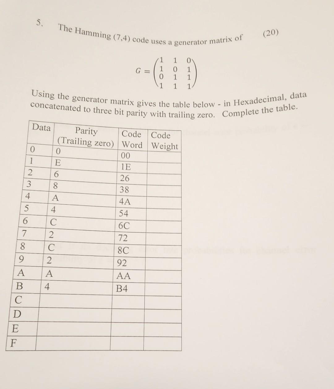 Solved 5. The Hamming (7,4) code uses a generator matrix of | Chegg.com