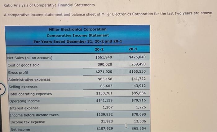 Solved Ratio Analysis of Comparative Financial Statements A | Chegg.com