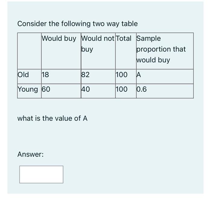 Solved Consider the following two way table what is the | Chegg.com