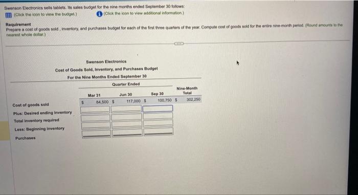 Solved Swenson Electronics sels tablets, its sales budget | Chegg.com