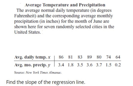 Solved Average Temperature and Precipitation The average | Chegg.com