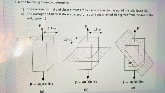Solved Use the following figure to determine: 1) The average | Chegg.com