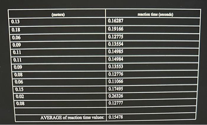 Orange_Car Racing acceleration: +17.8 m/s2 Braking | Chegg.com