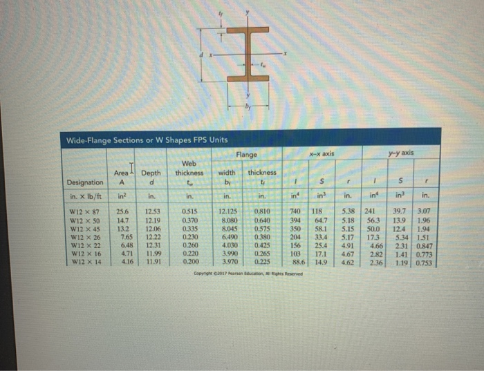 Solved Wide-flange W12 x 22(cross-section properties on next | Chegg.com
