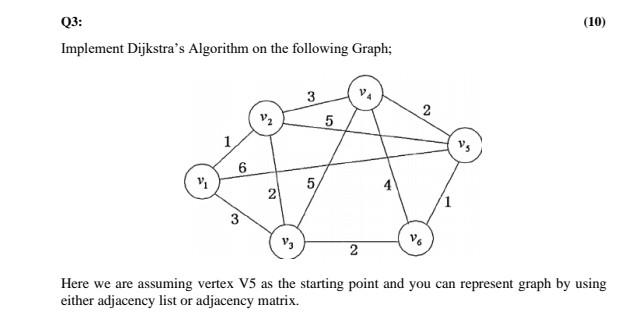 Solved Q3: (10) Implement Dijkstra's Algorithm on the | Chegg.com