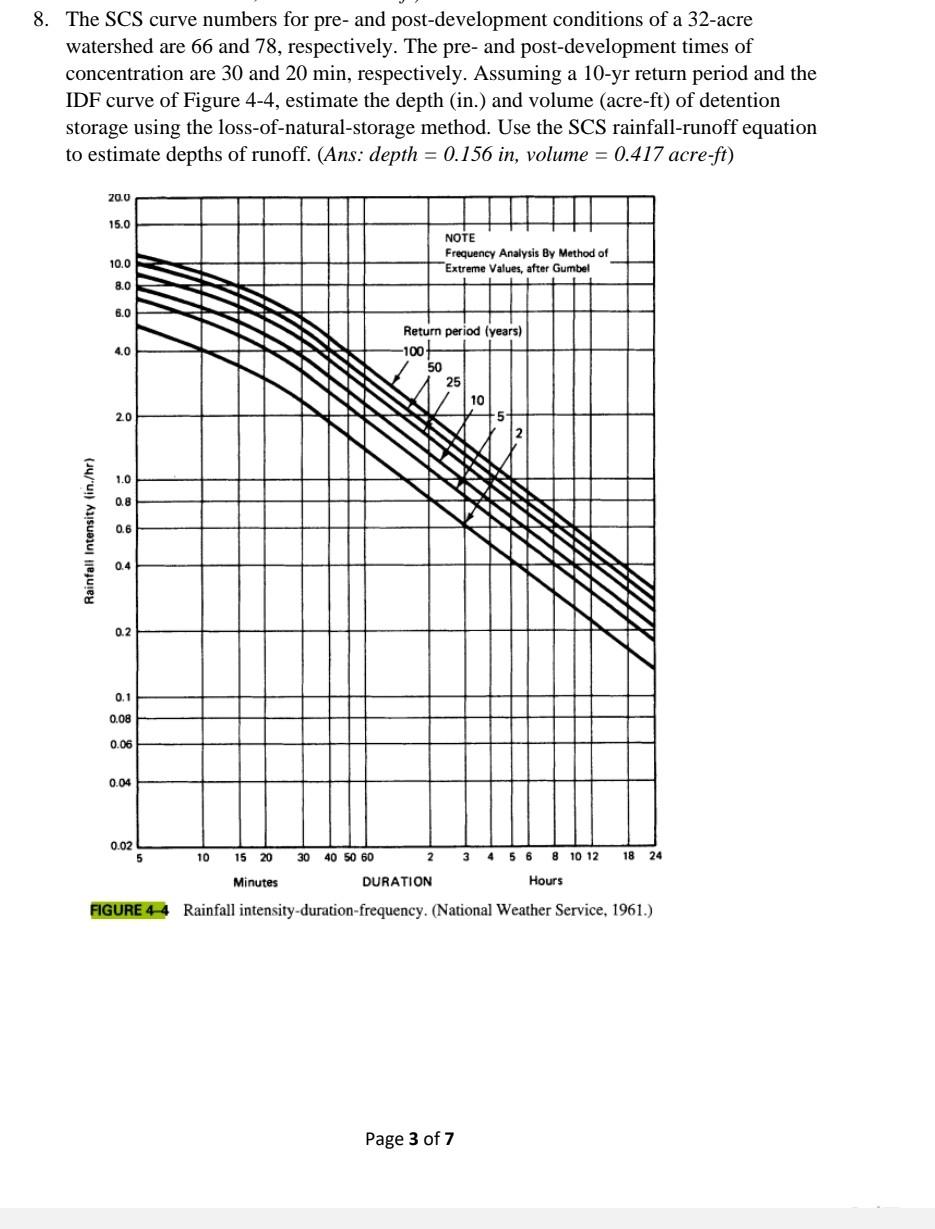 Solved 8. The SCS curve numbers for pre- and | Chegg.com