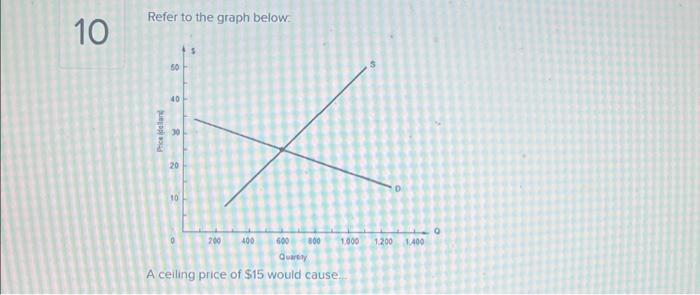 Solved 10 Refer to the graph below. Price (dollars) 50 40 30 | Chegg.com