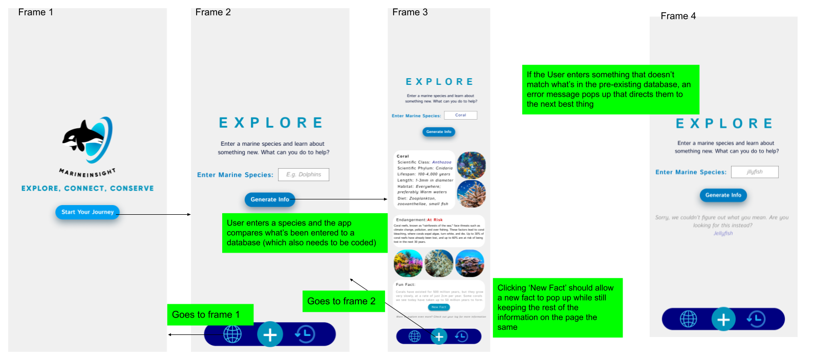 Solved Code (using Swift), ﻿based on this wireframe, an app | Chegg.com