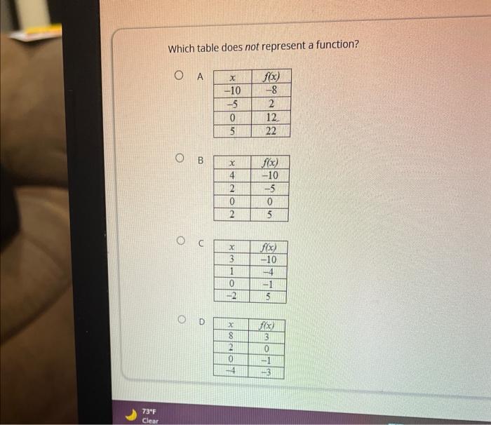 Solved Which Table Does Not Represent A Function A B C D Chegg