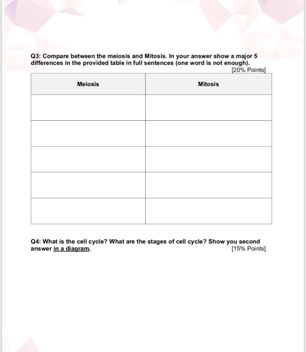 Solved Q3: Compare between the meiosis and Mitosis. In your | Chegg.com