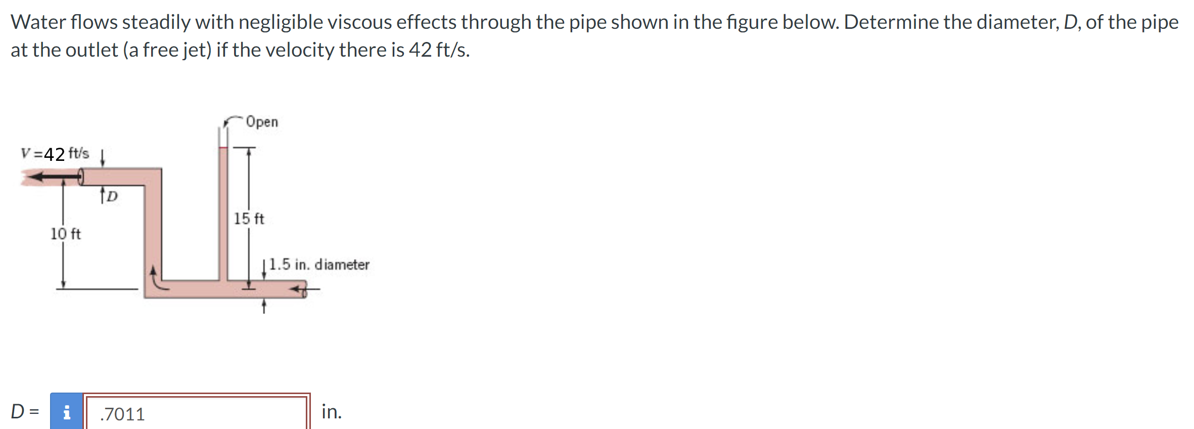 Solved Water flows steadily with negligible viscous effects | Chegg.com
