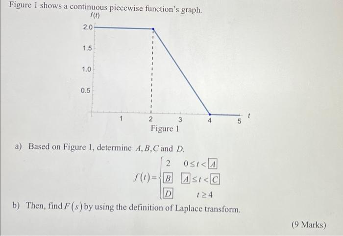 Solved Figure I shows a continuous piecewise function's | Chegg.com