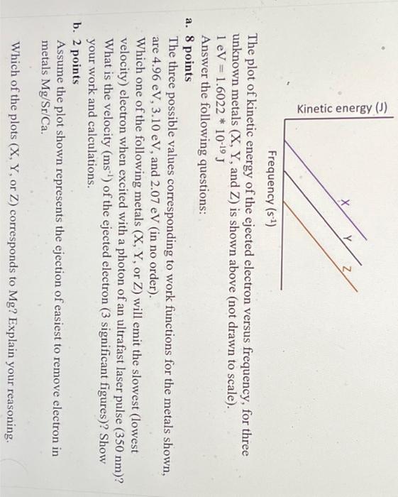 The Plot Of Kinetic Energy Of The Ejected Electron