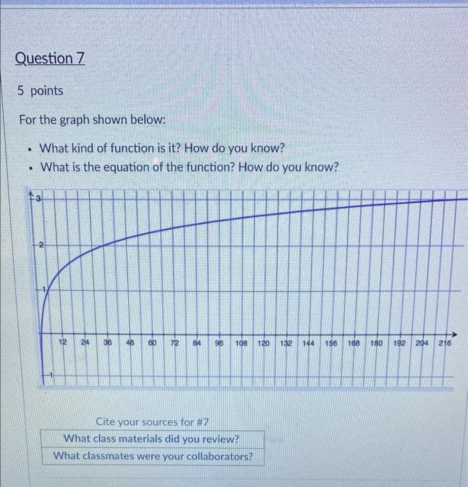 Solved Question 7 5 points For the graph shown below: . What | Chegg.com