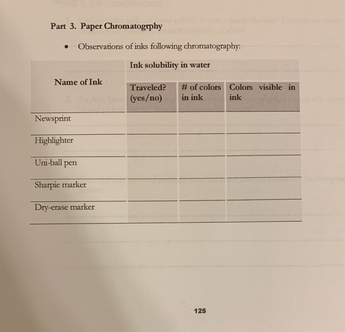 Part 3. Paper Chromatogrphy Observations of inks | Chegg.com