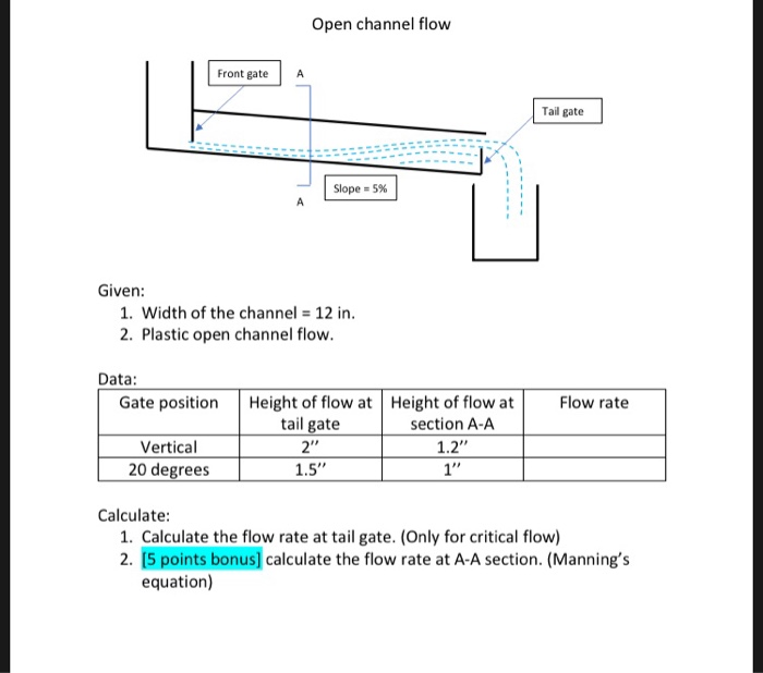 Solved Open channel flow Front gate Tailgate Slope = 5% | Chegg.com