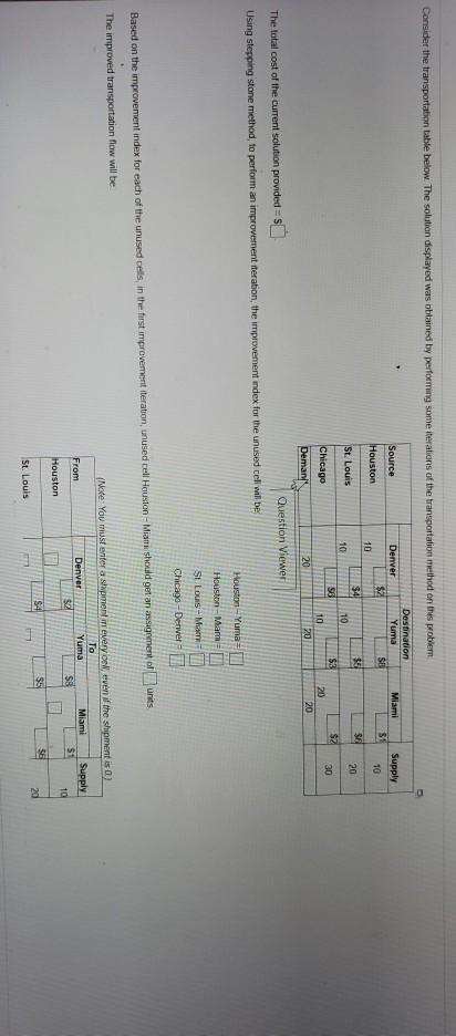 Solved Consider the transportation table below. The solution | Chegg.com