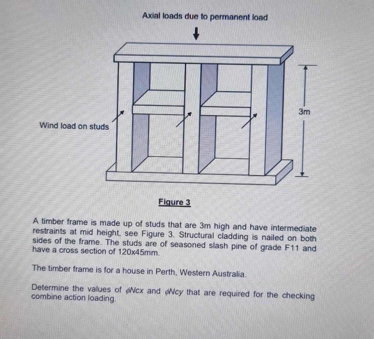 Solved Wind load on studs Axial loads due to permanent load | Chegg.com