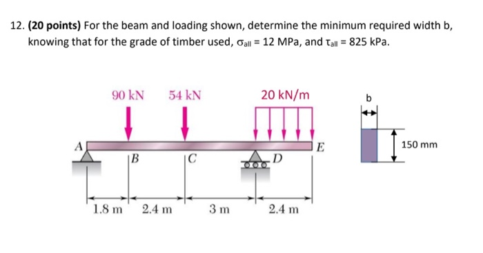 Solved 12. (20 points) For the beam and loading shown, | Chegg.com