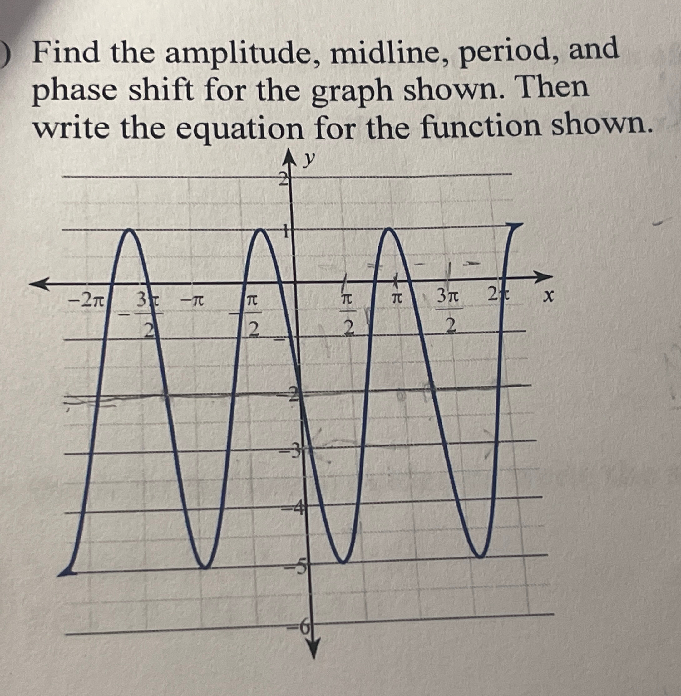 Find the amplitude, midline, period, and phase shift | Chegg.com