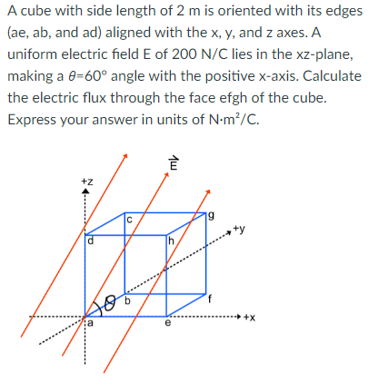Solved A cube with side length of 2 ﻿m is oriented with its | Chegg.com
